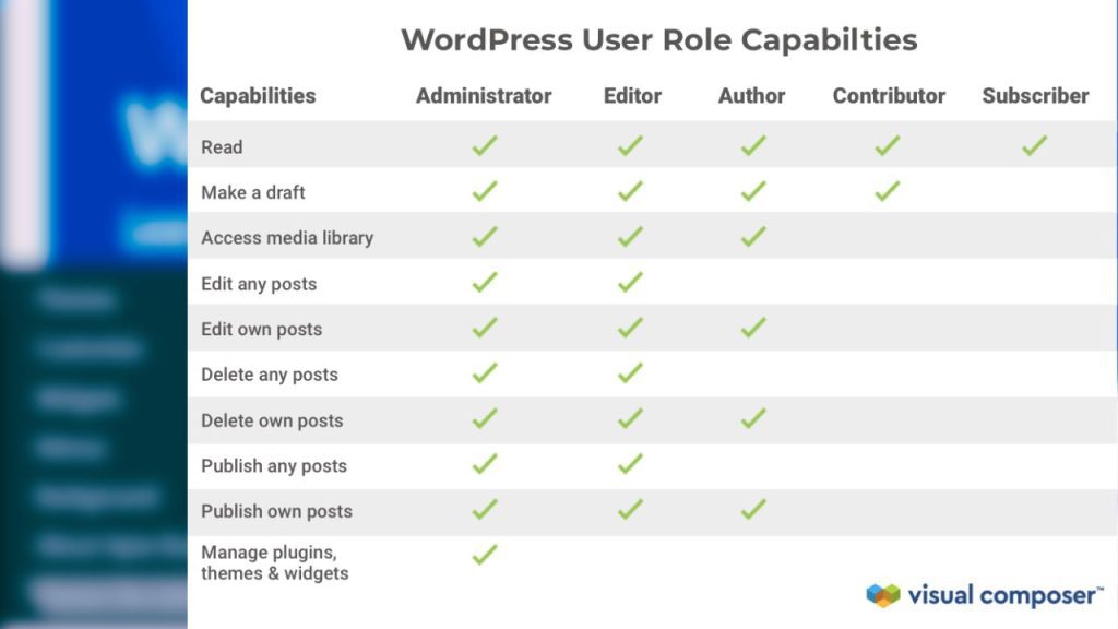 Guide: Fixing the Missing WordPress Appearance Theme Editor